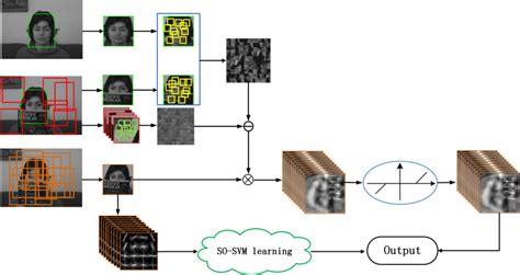 architecture of the proposed tracking algorithm download scientific