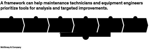 Maintenance And Semiconductor Fab Efficiency Mckinsey