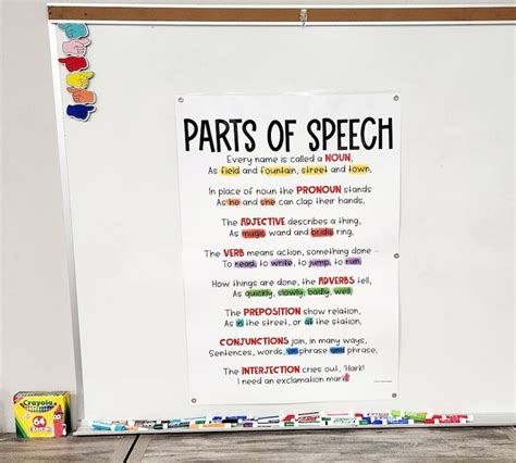 Parts Of Speech Anchor Chart Hard Good Version 1 Etsy In 2024