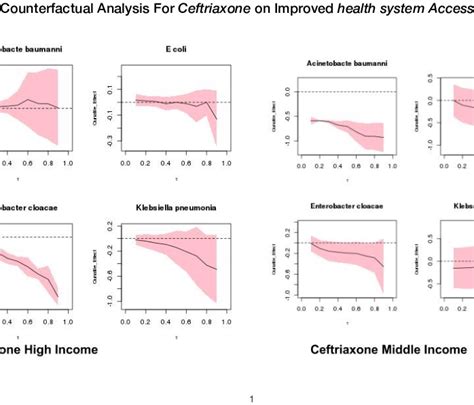 inferences from pathogen wise bayesian network download scientific