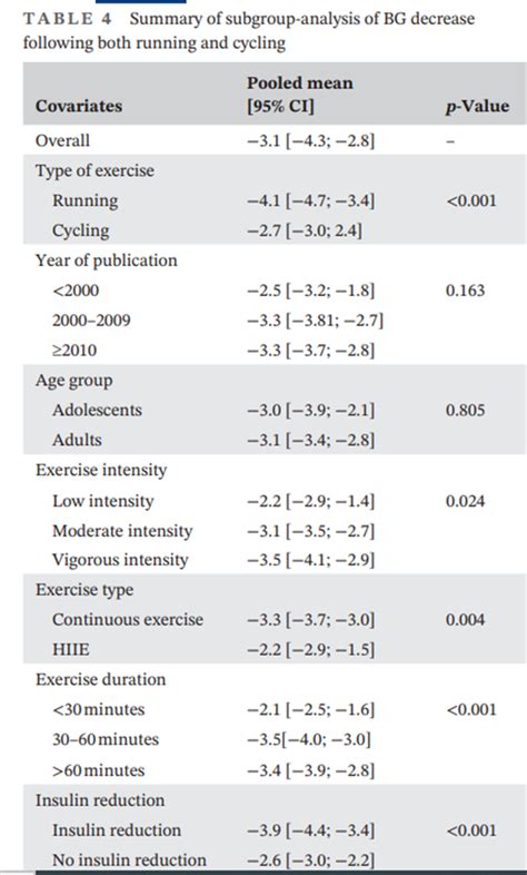 Extod 2023 Simplifying Exercise Management For Type 1 Diabetes The