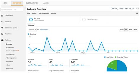 How To Get Actionable Data From Google Analytics In Minutes DBI