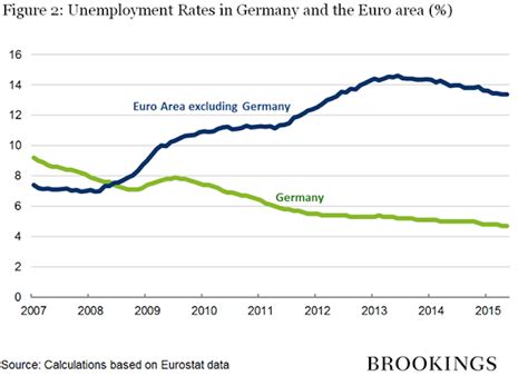 Ben Bernanke On Germanys Relationship With Europe Business Insider