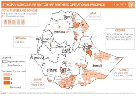 Ethiopia Agriculture Sector Hrp Partners Operational Presence June