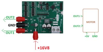 Drv H Q Evm Unable To Drive V Dc Motor With Gui Motor Drivers