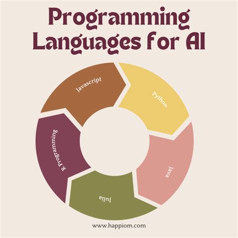 5 Languages For Easy Ai Programming