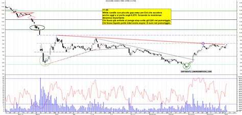Grafico Azioni Eni 06 01 2021 Ora 1204 La Borsa Dei Piccoli