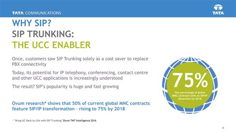 Why Sip For Unified Communications Pdf Web Conferencing Computer Software And Applications