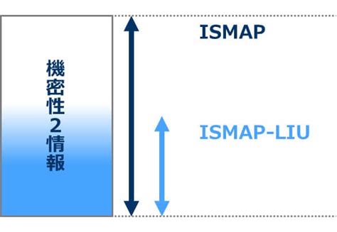 Ismap Liuとは？ismapとの違いやismap Liu費用を徹底解剖