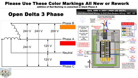 Understanding 3 Phase Utility Power Mad Scientist Farmer