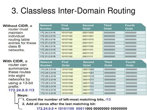 Interconnecting Networks With TCP IP Ppt Download