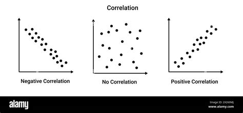 Correlation Statistics Graph Positive And Negative Geometric Diagram With Mathematical Variable