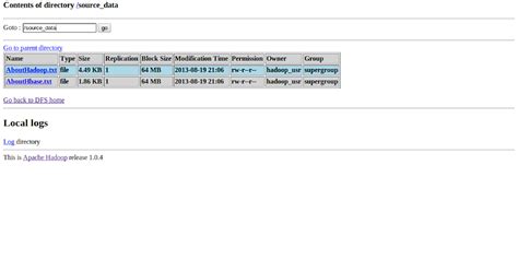 Running A Hadoop Example Wordcount
