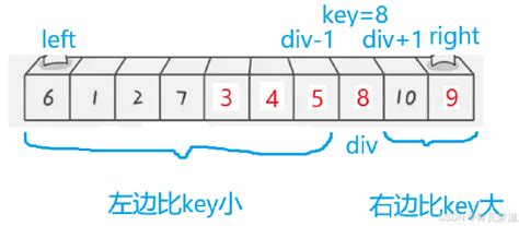 【基础算法】快速排序（c语言） 快速排序c语言 csdn博客