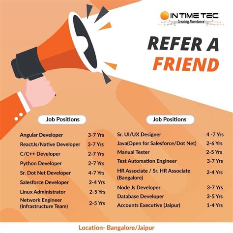 Dipankar Das On Linkedin Hiring Hiring Manualtesting Automationtesting Mobiletesting Qajobs…