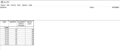 AVAYA CMS R20 SLA Report Tek Tips