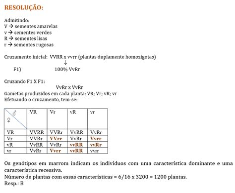 Questão Resolvida Sobre Segunda Lei De Mendel Da Ufu Biologia Resolvida