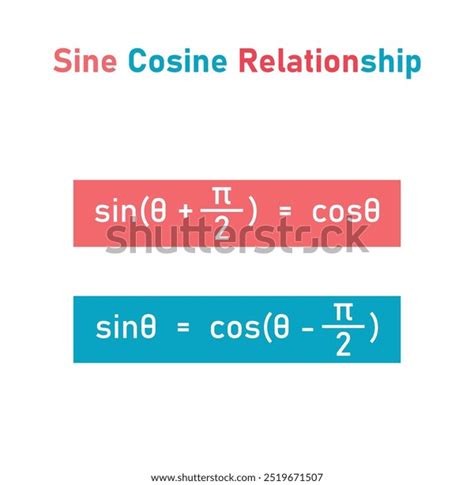Sine Cosine Relationship Mathematics Stock Vector Royalty Free