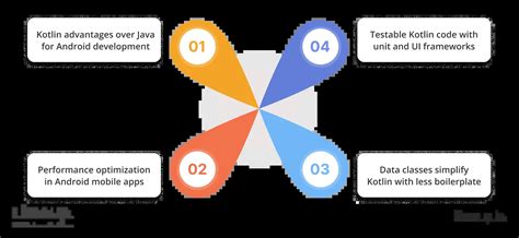 Top Sites To Hire Kotlin Developers