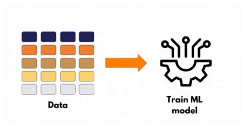 Partial Dependence Plots With Python A Comprehensive Guide Train In