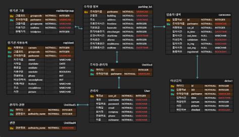 GitHub SHINDongHyeo Anti spoofing car project 팀프로젝트 차량 위변조 감지 기능을 탑재한 주차 관리 시스템 개발 프로젝트