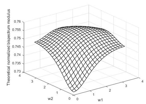 Enhancing Integer Time Series Model Estimations Through Neural Network Based Fuzzy Time Series