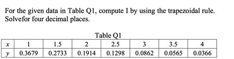 Solved For The Given Data In Table Q1 Compute I By Using