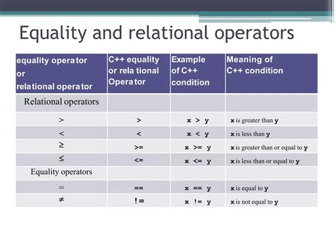 control structures if else switch case pptx