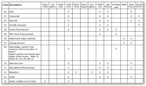 Account Type Codes By Industry M2 Reporter Help