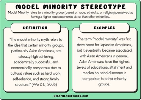 Model Minority Stereotype Definition And Examples 2026