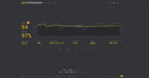 Been Touch Typing For Around 7 Months But Still Couldnt Reach 100 Wpm