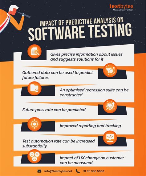 Impact Of Predictive Analysis On Software Testing Artofit