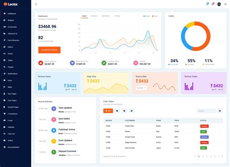 Dashboard Template Organize And Visualize Your Data