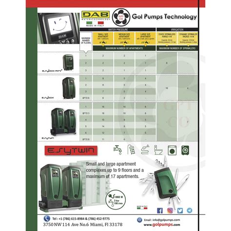 DAB Pumps E Sytwin Quick Connect Station For E Sybox Model 60162801