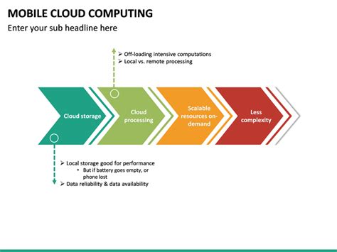 Mobile Cloud Computing Powerpoint Template Sketchbubble