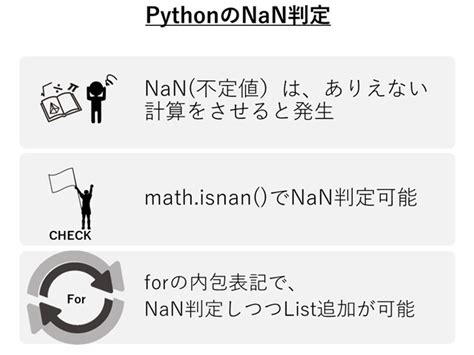 【pythonのnan判定の方法】 Pandasはisnan