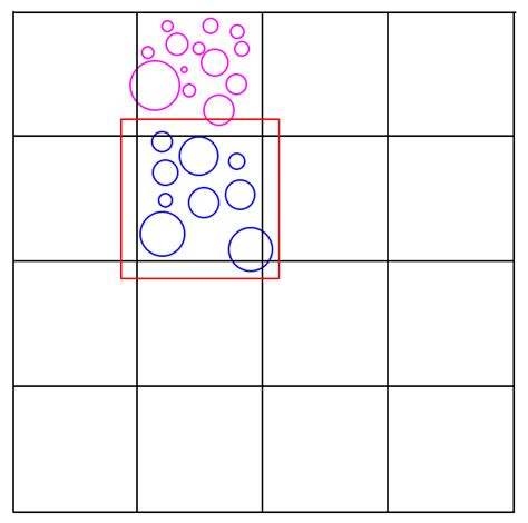 Opengl Es2 Maintain Performance And Precision With A Large Vertex Buffer Game Development
