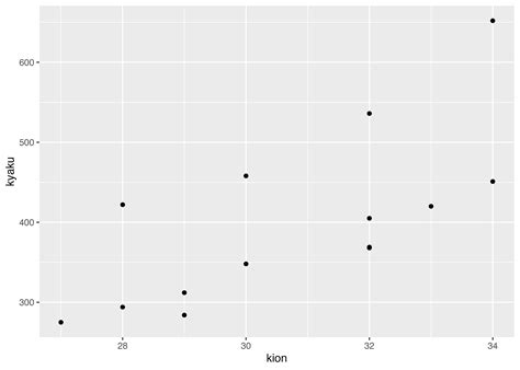 6 クロス集計・相関 社会調査法