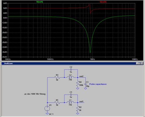 Power Why Does The LC Tank Behave Differently When I Change The Input Impedance Of My