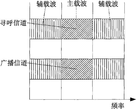 large bandwidth multi carrier system and broadcast information updating