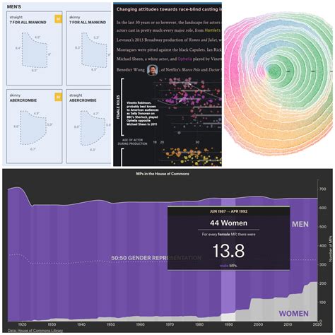 The Winners People Language And Identity — Information Is Beautiful Awards