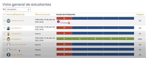 Cómo Usar Los Bloques De Estados De Finalización En Tus Cursos Moodle