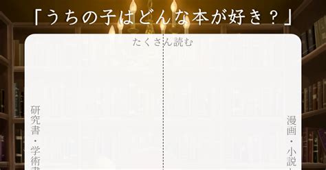 テンプレート 【創作テンプレ】うちの子はどんな本が好き？ えびきのこのイラスト Pixiv