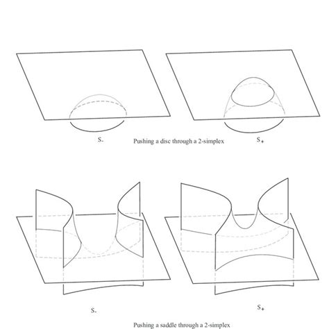 Tobias Colding Cecil And Ida Green Distinguished Professor Phd Massachusetts Institute Of