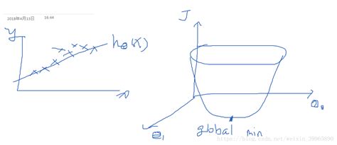 Coursera 斯坦福吴恩达机器学习课程笔记 1斯坦福机器学习课程笔记2018 Csdn博客