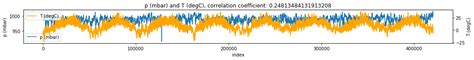 Chapter 6 Convergent Cross Mapping — Time Series Analysis Handbook