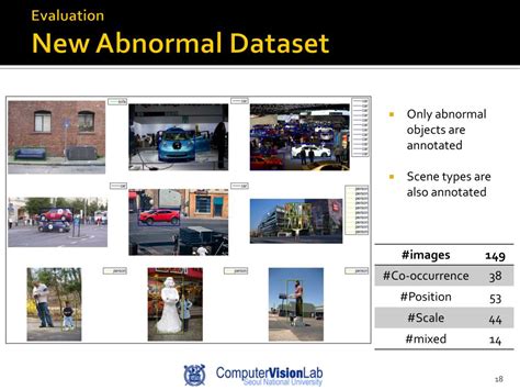 Ppt Abnormal Object Detection By Canonical Scene Based Contextual