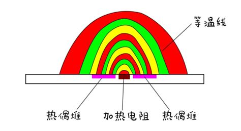 Mems热式气体流量传感器及其应用选型 网络 Aibotest 讯飞ai开发者社区