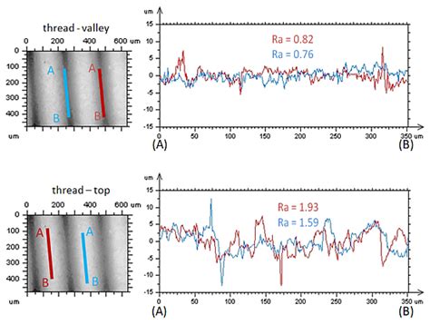 Roughness Measurement On Surfaces Tascon Eu Tascon Surface Analysis