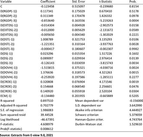 Parsimonious Error Correction Estimates Download Scientific Diagram